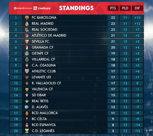 Result of spanish la liga store
